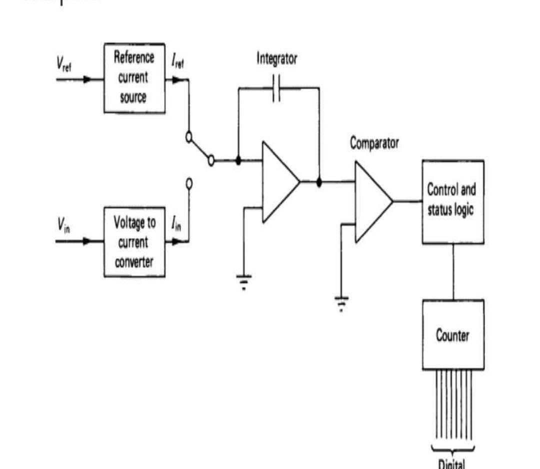 Simulate This Circuit In Multisim Topic Dual