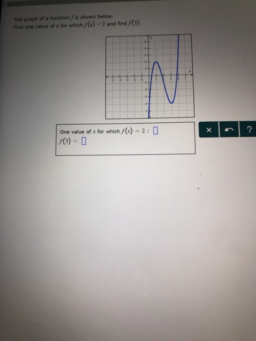 Solved The graph of a function /is shown below. Find one | Chegg.com
