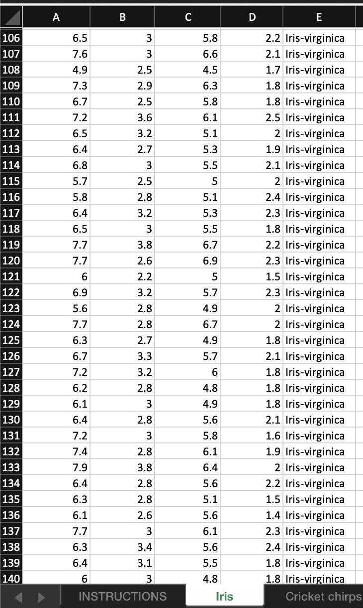 Solved \begin{tabular}{|c|c|c|c|c|c|} \hline & A & B & C & D | Chegg.com
