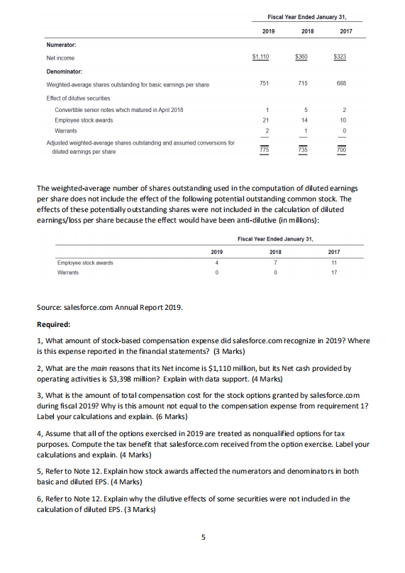 RMIT Classification: Trusted Financial Statement | Chegg.com