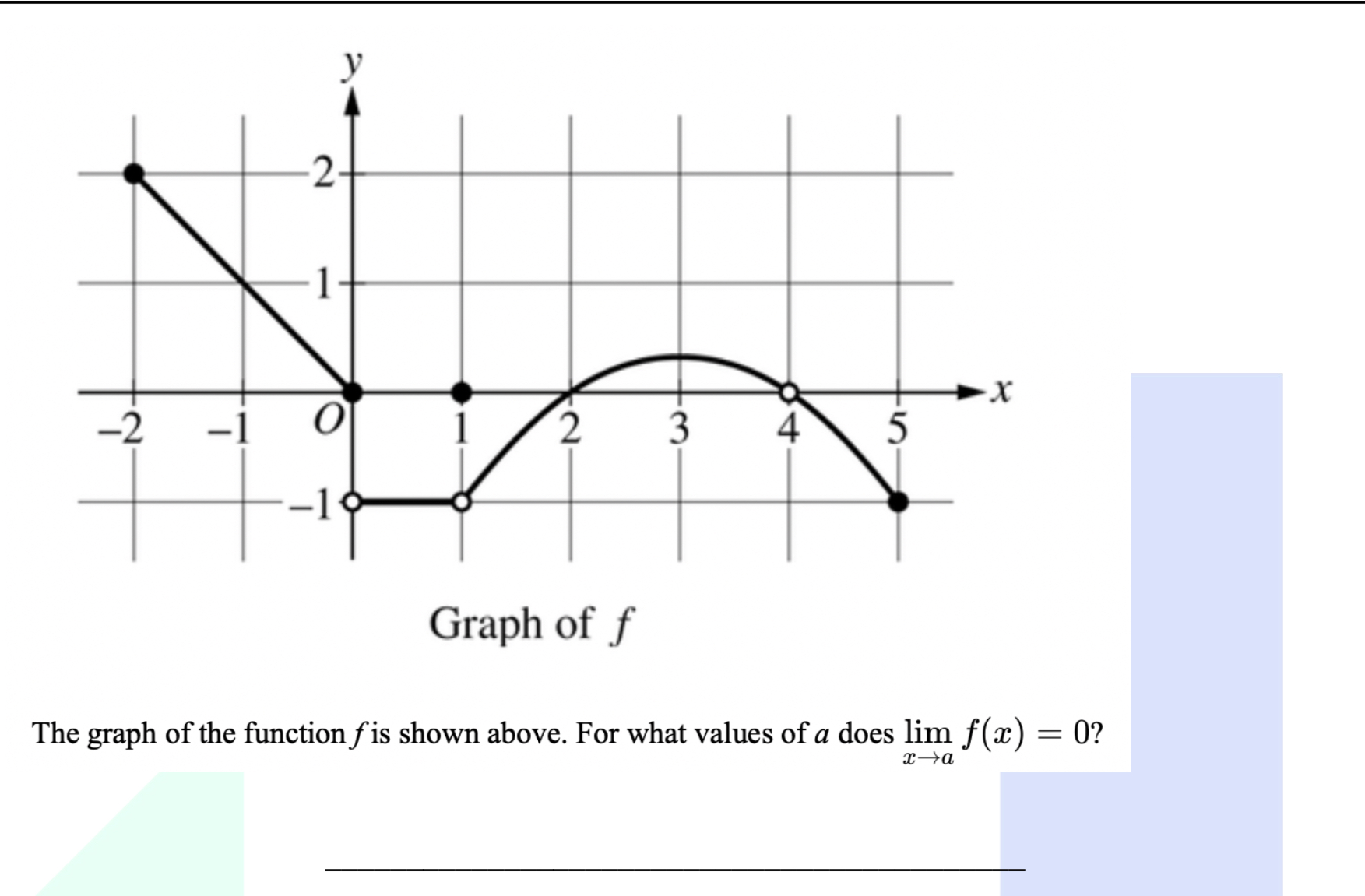 Solved The graph of the function f is shown above. For what | Chegg.com