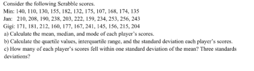 Solved Consider the following Scrabble scores. Min: 140, | Chegg.com