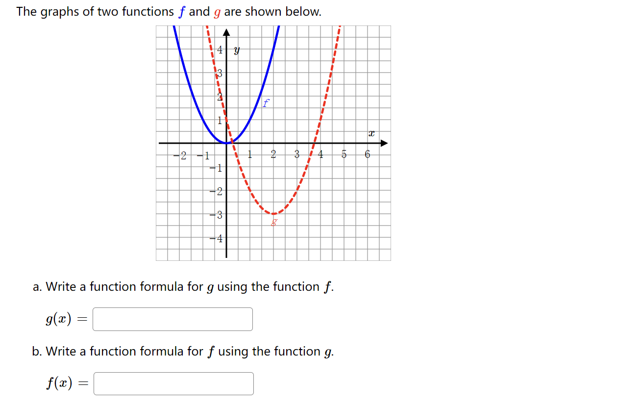 Solved The graphs of two functions f ﻿and g ﻿are shown | Chegg.com