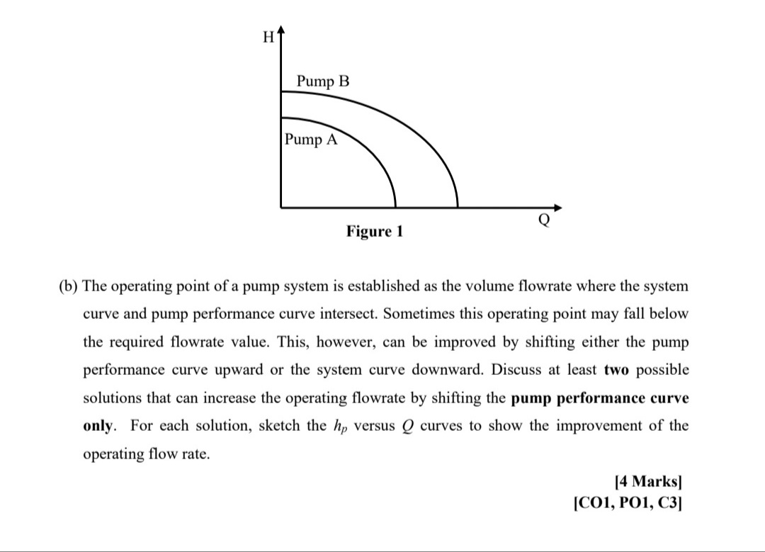 Solved H Pump B Pump A Figure 1 (b) The operating point of a | Chegg.com
