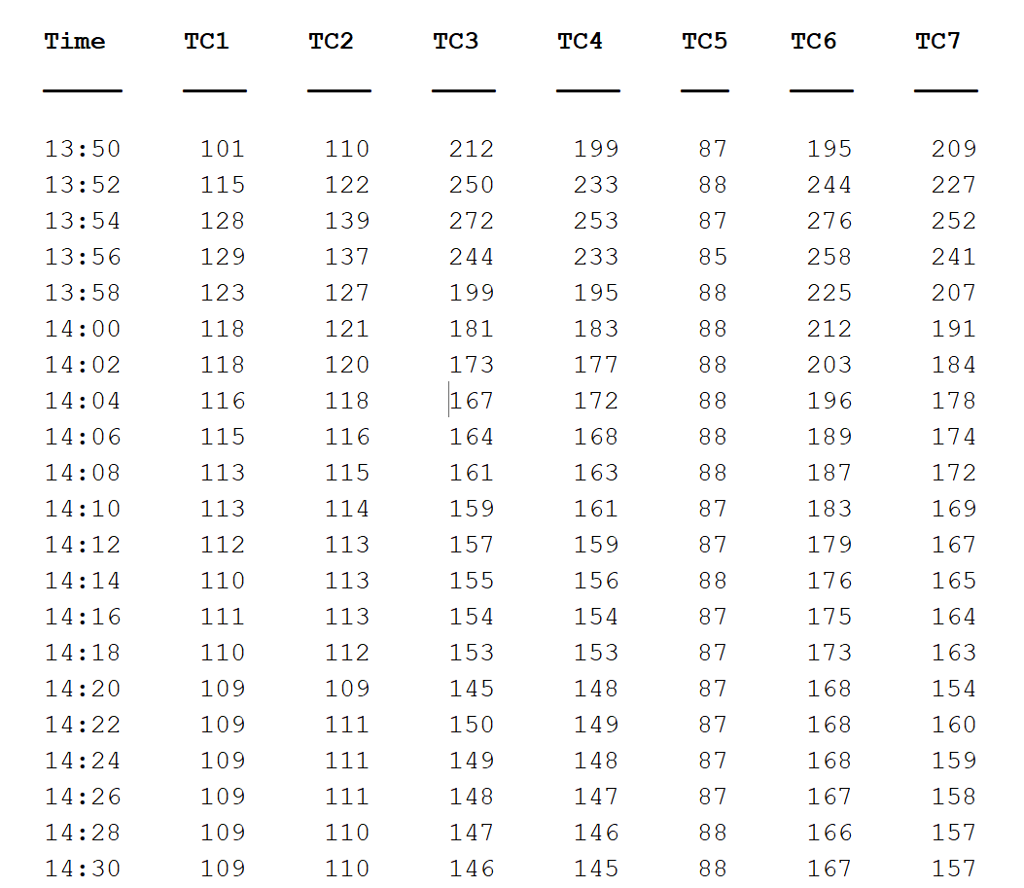 In MATLAB, how to calculate the time interval and the | Chegg.com