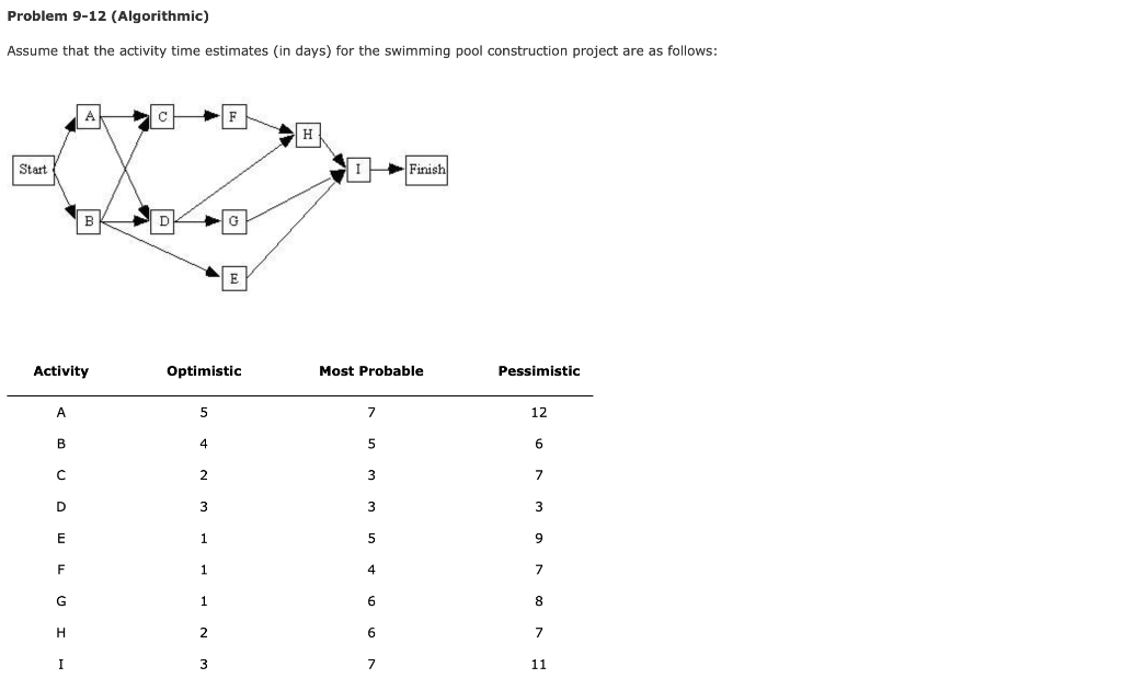 Solved Problem 9-12 (Algorithmic) Assume that the activity | Chegg.com