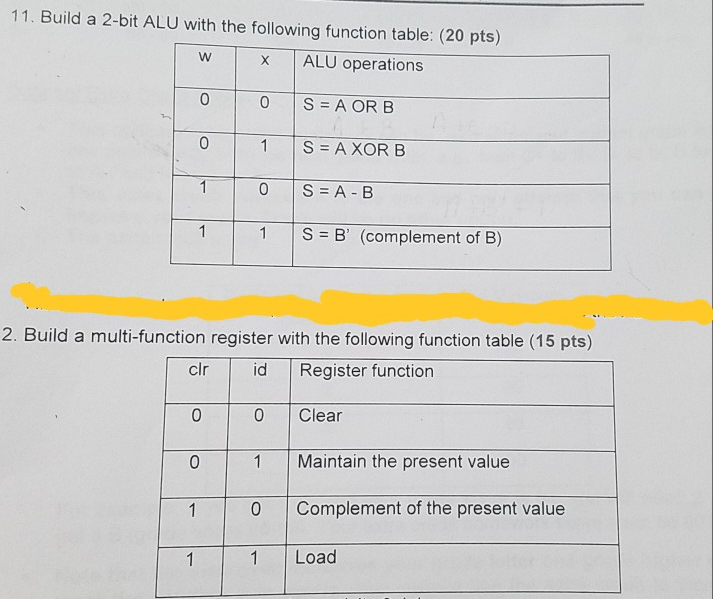 Solved 11. Build a 2-bit ALU with the following function | Chegg.com