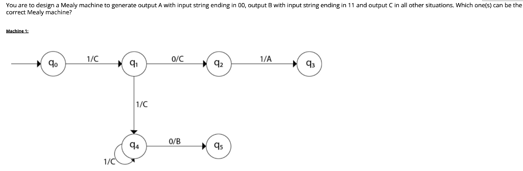 Solved You are to design a Mealy machine to generate output | Chegg.com