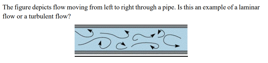 Solved The figure depicts flow moving from left to right | Chegg.com