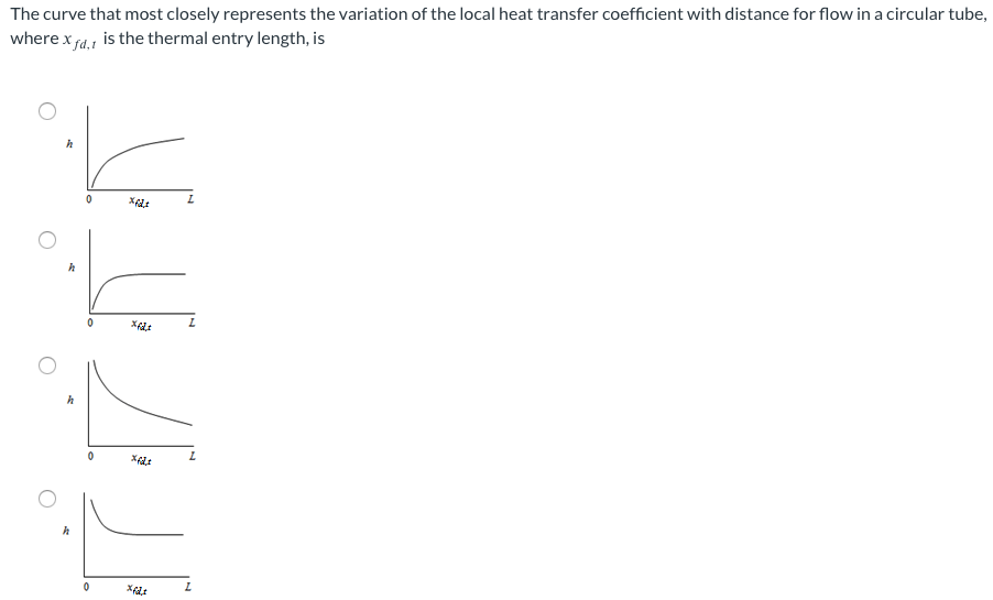 Solved The curve that most closely represents the variation | Chegg.com