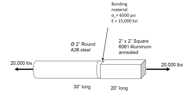 Solved Round stock is bonded to square stock to create a | Chegg.com