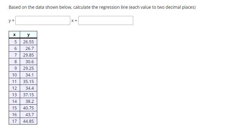 Solved Based on the data shown below, calculate the | Chegg.com