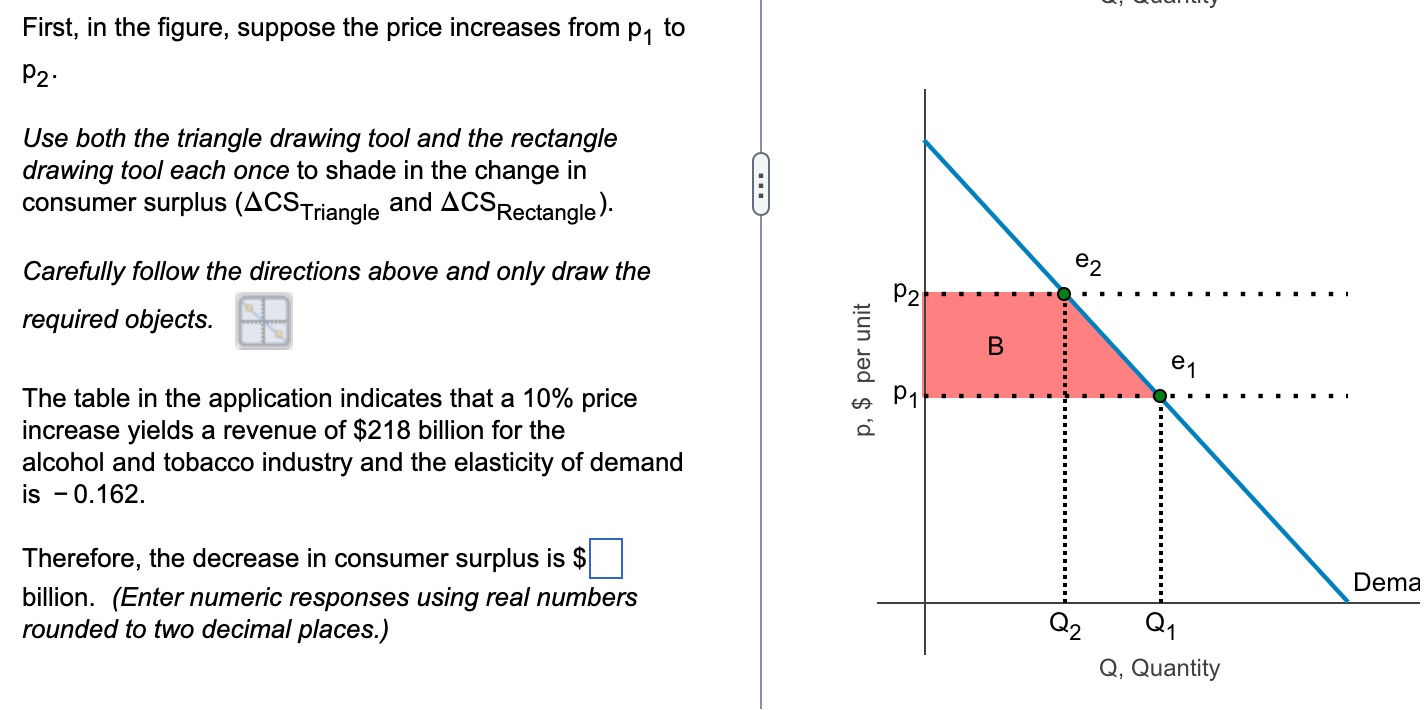 Solved First, in the figure, suppose the price increases | Chegg.com