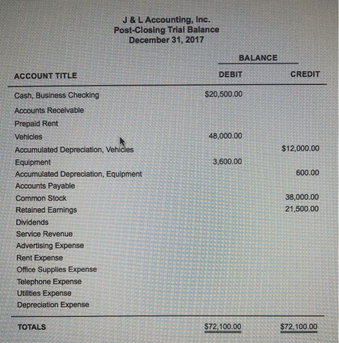 Solved Using the following blank forms,Set up the accounts | Chegg.com