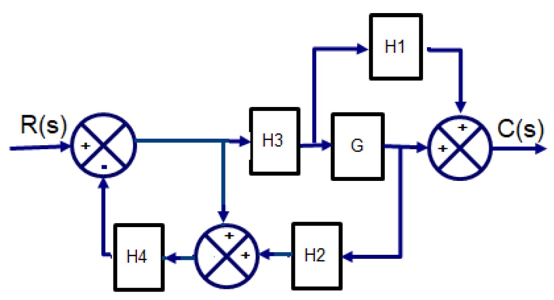 Solved In the following SISO system a) Obtain the transfer | Chegg.com