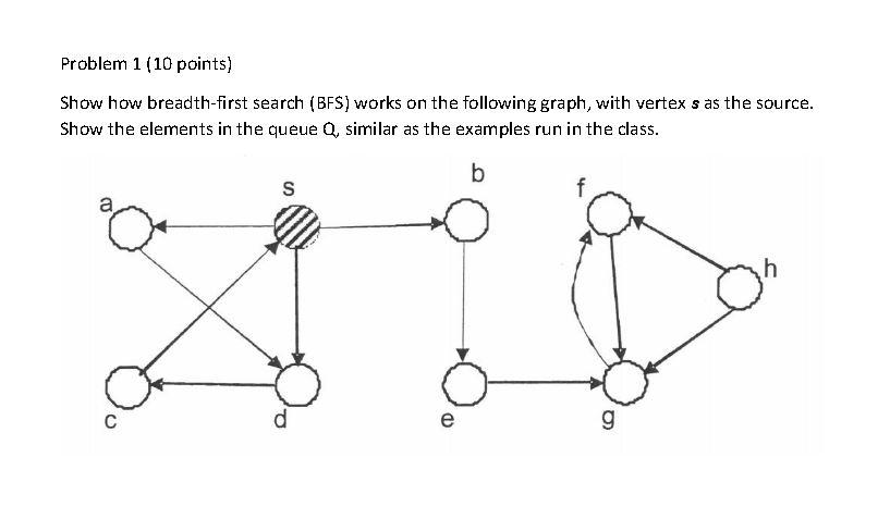 Solved Problem 1 (10 points) Show how breadth-first search | Chegg.com