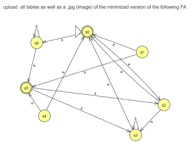 Solved upload all tables as well as a .jpg (image) ﻿of the | Chegg.com