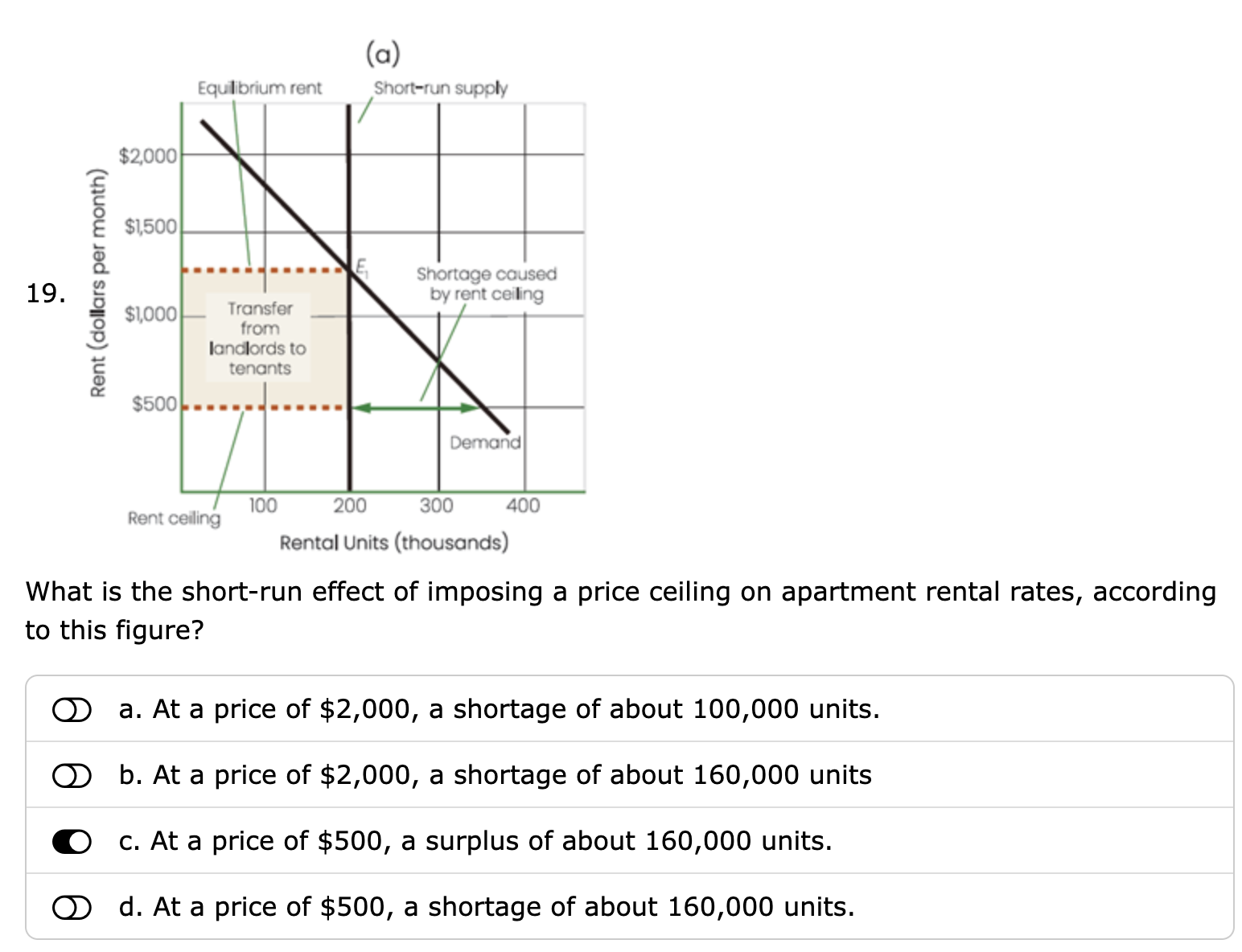 Solved (a)What is the short-run effect of imposing a price | Chegg.com