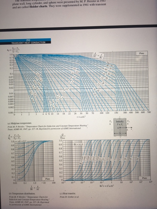 Solved Determine the temperature at the center of the rod | Chegg.com