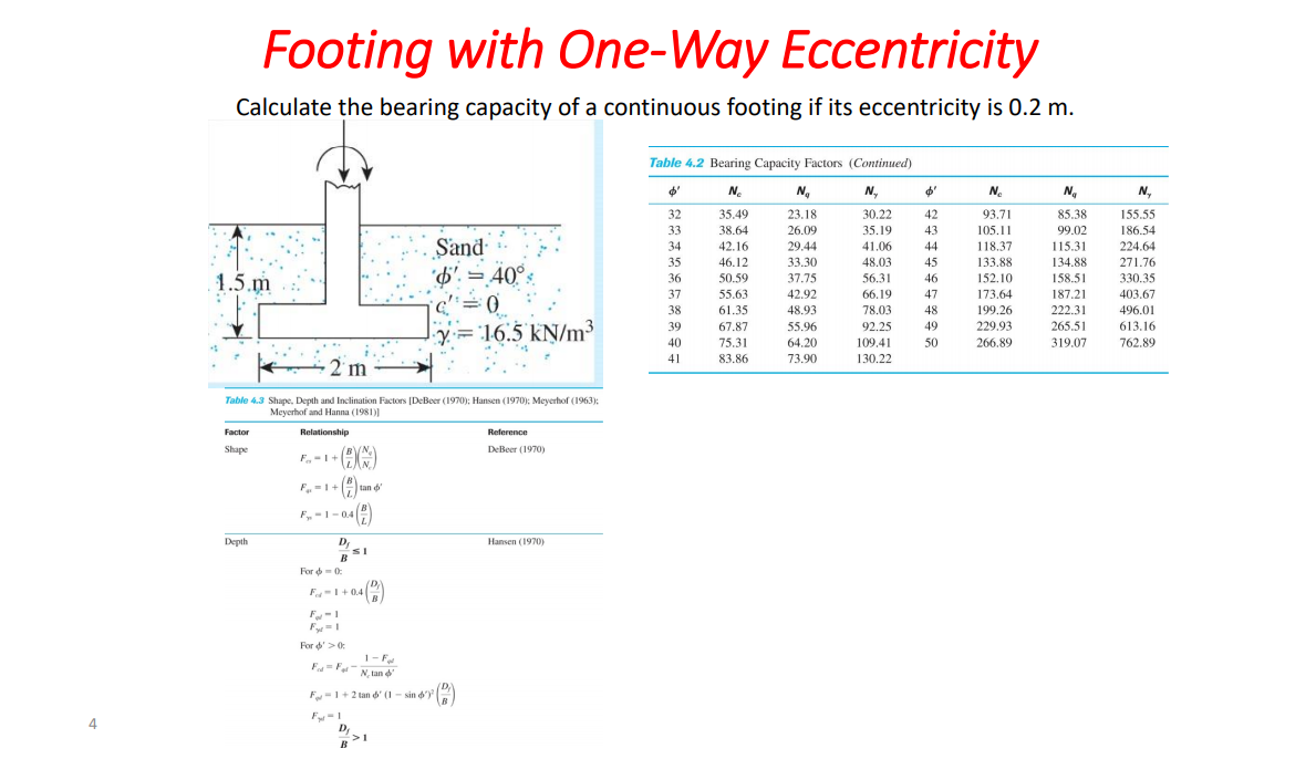 Solved Footing with One-Way Eccentricity Calculate the | Chegg.com