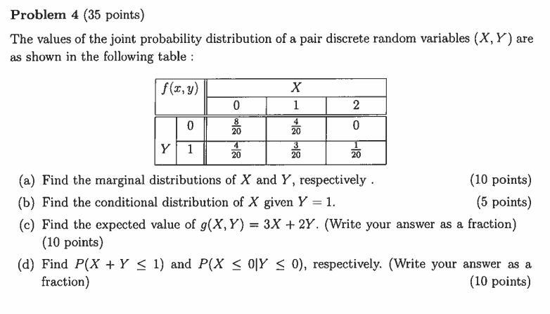 Solved Problem 4 ( 35 ﻿points)The values of the joint | Chegg.com