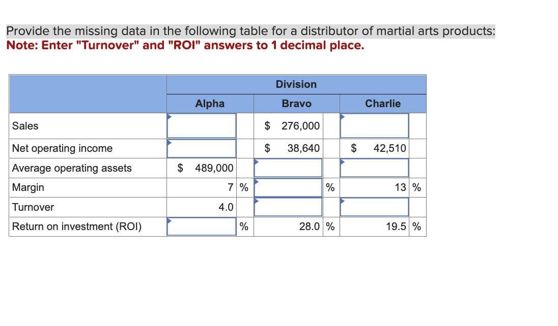 Solved Provide the missing data in the following table for a | Chegg.com
