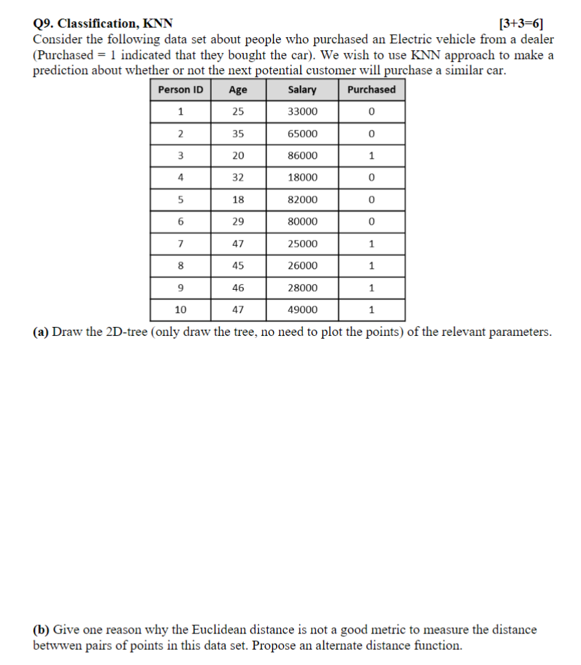 Solved Q9. Classification, KNN [3+3=6] Consider the | Chegg.com