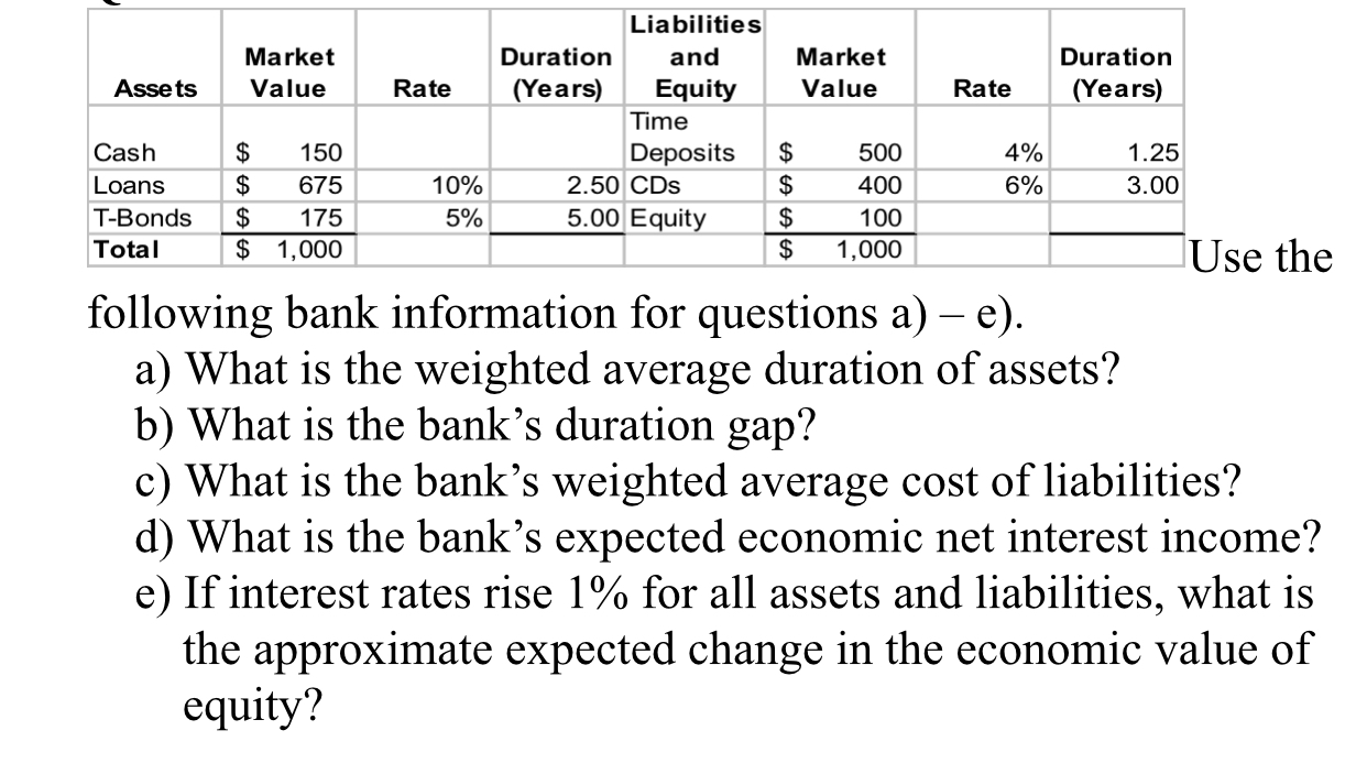 Solved Market Value Market Value Duration (Years) Assets | Chegg.com