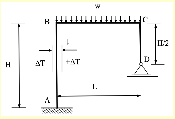 Solved Consider the structure and applied actions shown in | Chegg.com