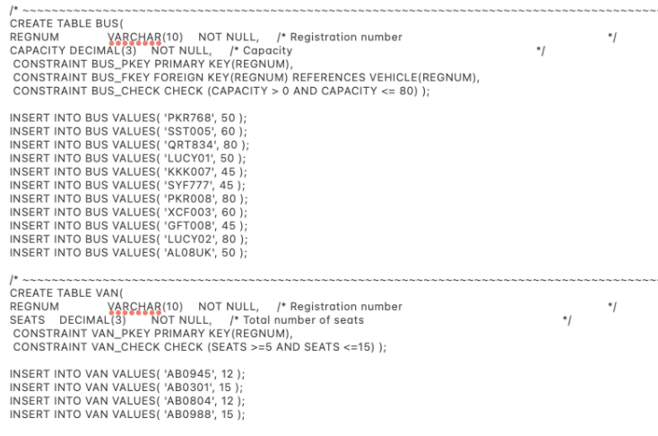 Solved Tasks Task 1 (5 marks) An objective of this task is | Chegg.com