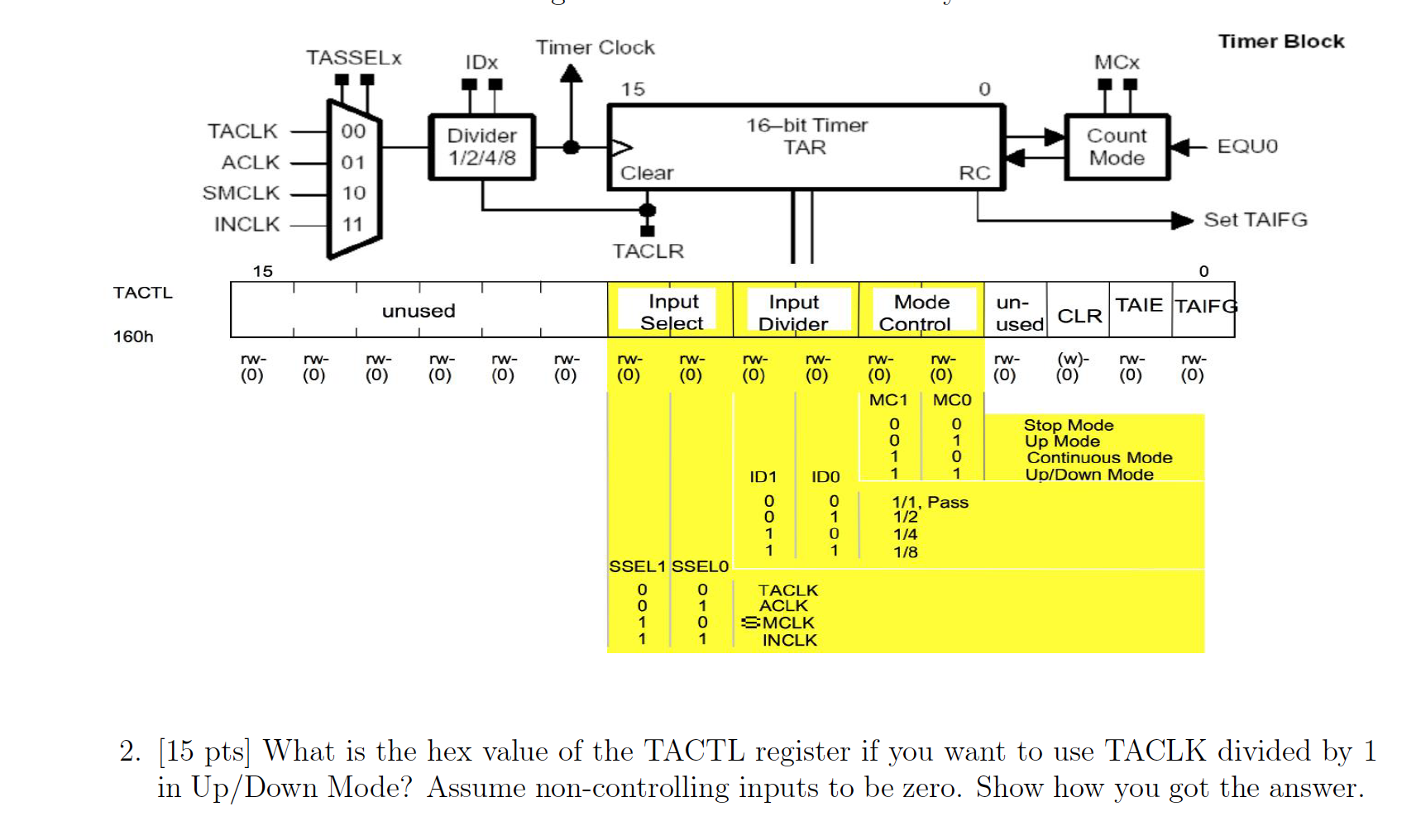 Solved 2. [15 pts] What is the hex value of the TACTL | Chegg.com