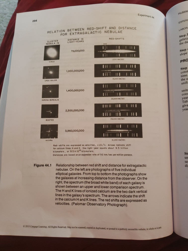 Solved 4.Plot a graph with recessional velocity on the y | Chegg.com