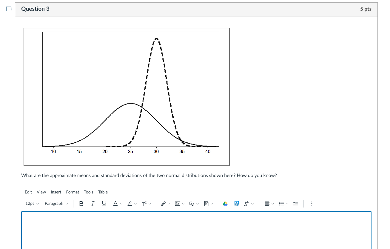 Solved What are the approximate means and standard | Chegg.com