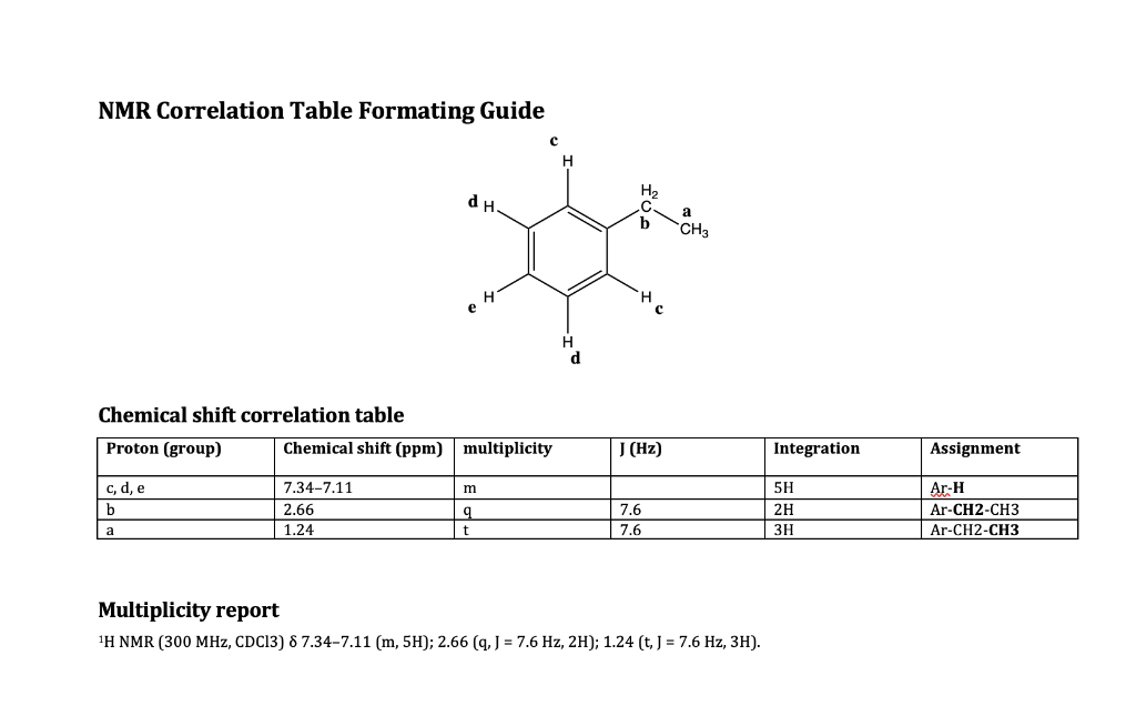 Solved Prepare a correlation table for the NMR spectrum | Chegg.com