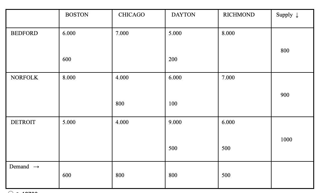 Solved What is the value of the column parameter V2 ? a. 5 | Chegg.com