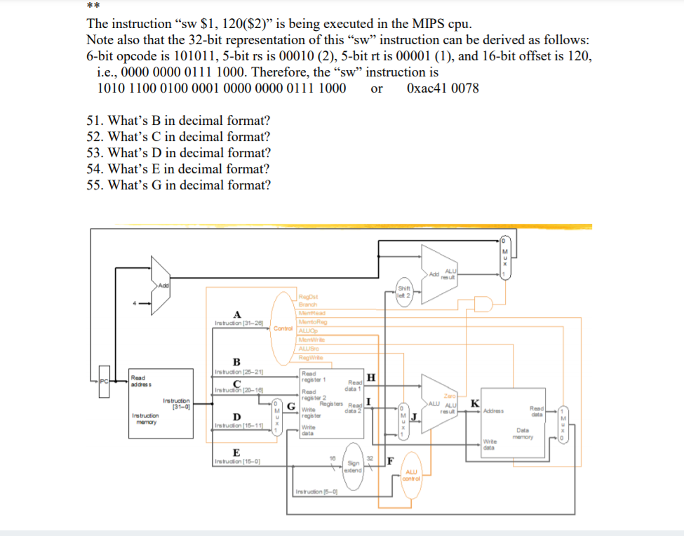 Solved The instruction “sw $1, 120($2)” is being executed in | Chegg.com