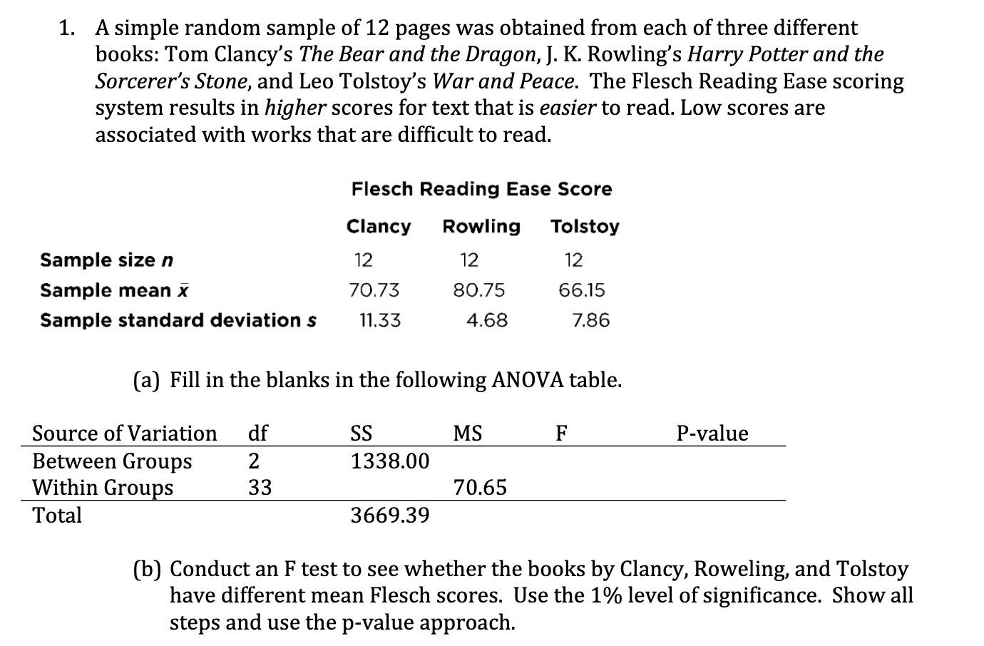 Solved 1. A simple random sample of 12 pages was obtained | Chegg.com
