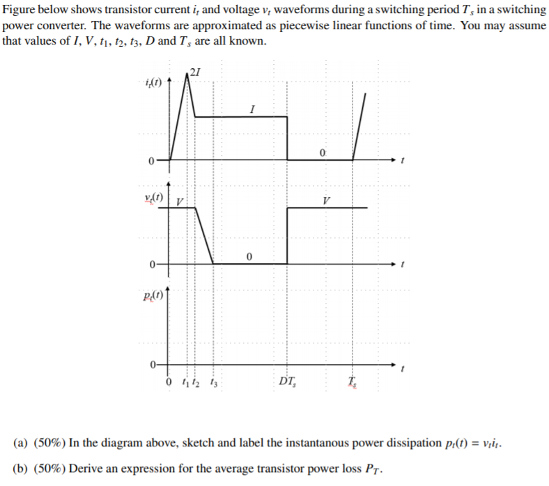 Solved Figure below shows transistor current i, and voltage | Chegg.com