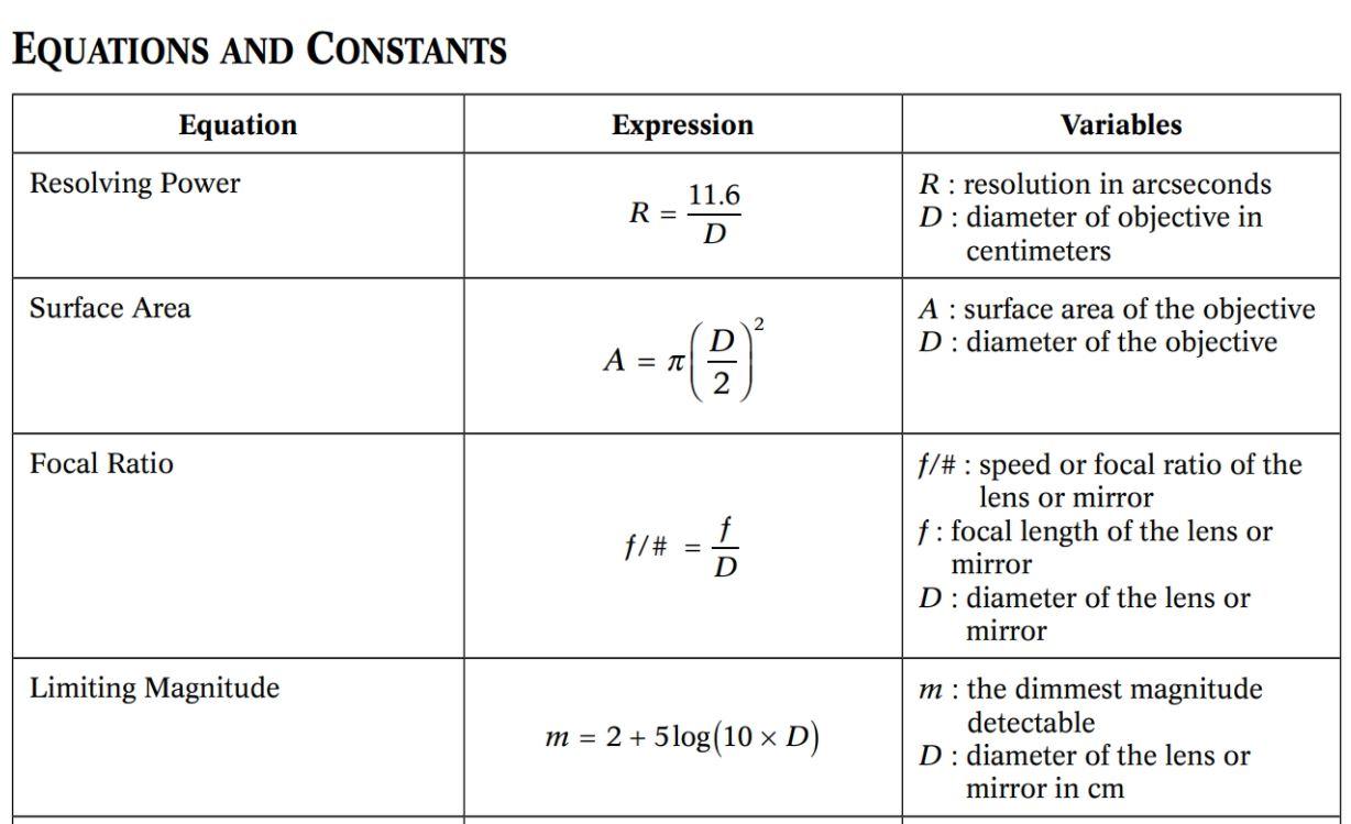 Solved Fill in the worksheet table based on the given data | Chegg.com