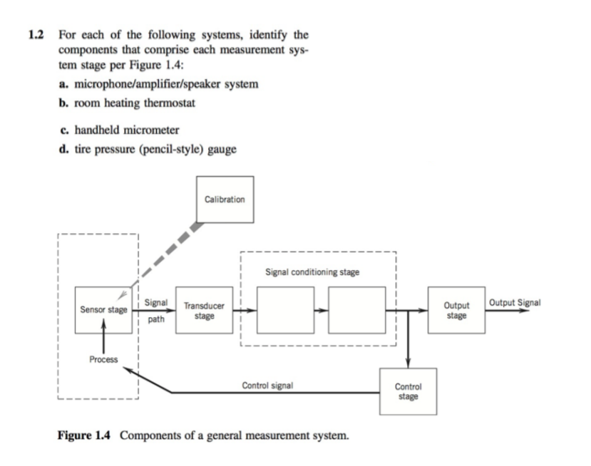 Solved 1.2 For each of the following systems, identify the | Chegg.com