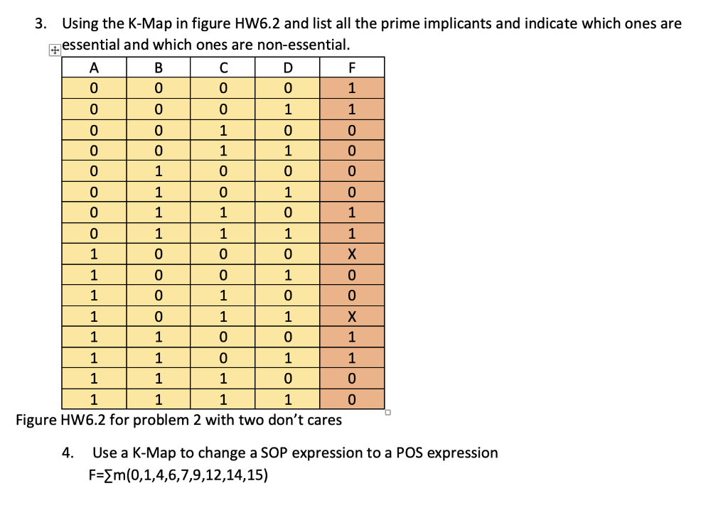 Solved 3. Using the K-Map in figure HW6.2 and list all the | Chegg.com