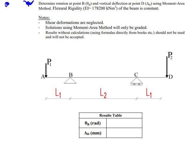 Solved Determine rotation at point B(θB) and vertical | Chegg.com