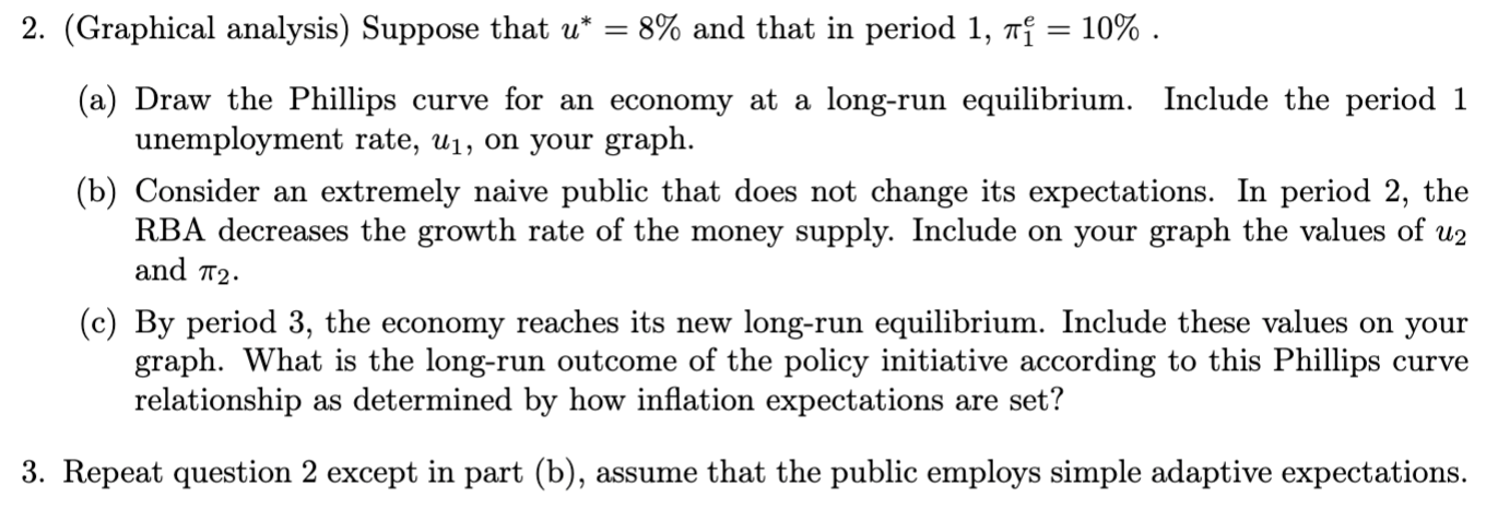 2. (Graphical analysis) Suppose that u∗=8% and that | Chegg.com