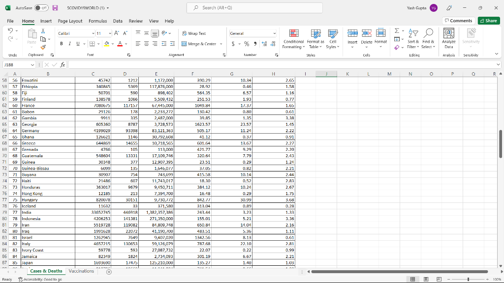 An Analysis of the spread Coronavirus (COVID-19) | Chegg.com