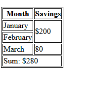 Solved Introductions: Practice adding tables and simple | Chegg.com