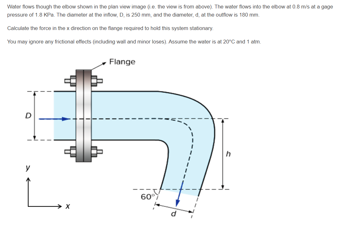 Solved Water flows though the elbow shown in the plan view | Chegg.com