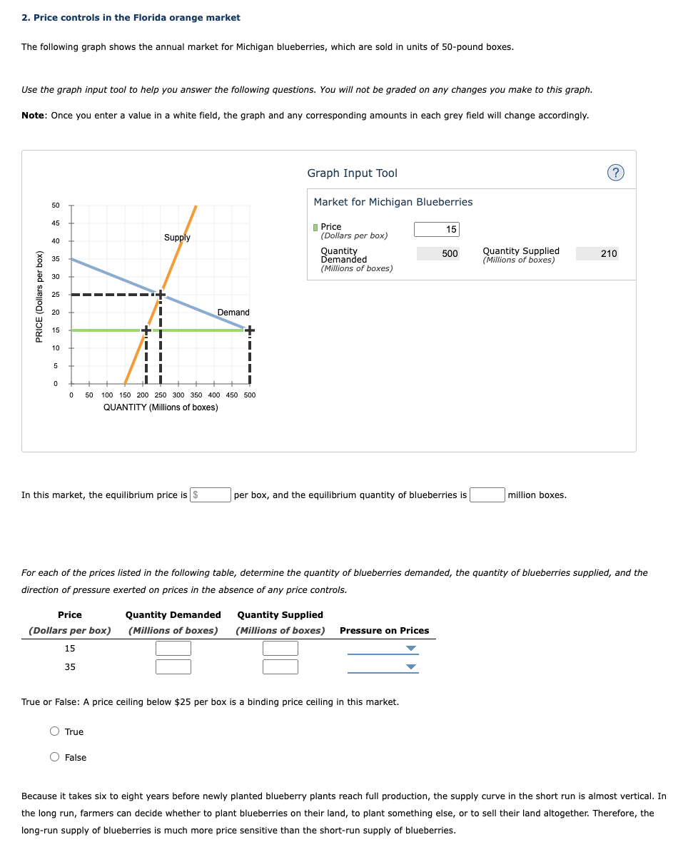 Solved need help with micro economics question Assuming | Chegg.com