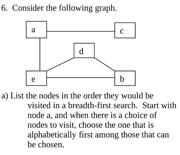 Solved 6. Consider the following graph. a) List the nodes in | Chegg.com