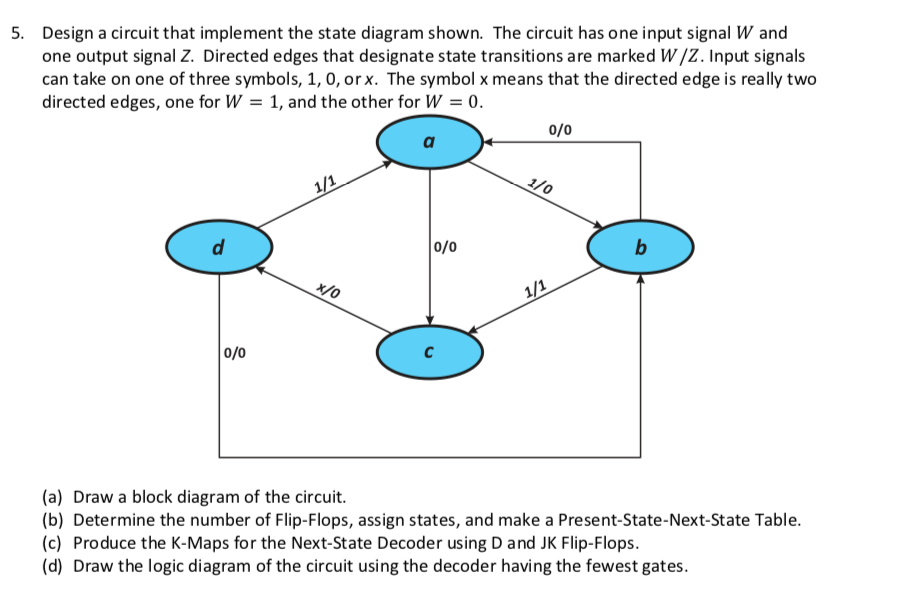 How To Convert A State Diagram Into Circuit 2. Design A Circ