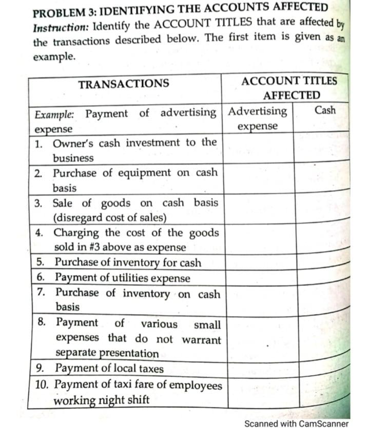 Solved PROBLEM 3: IDENTIFYING THE ACCOUNTS AFFECTED | Chegg.com